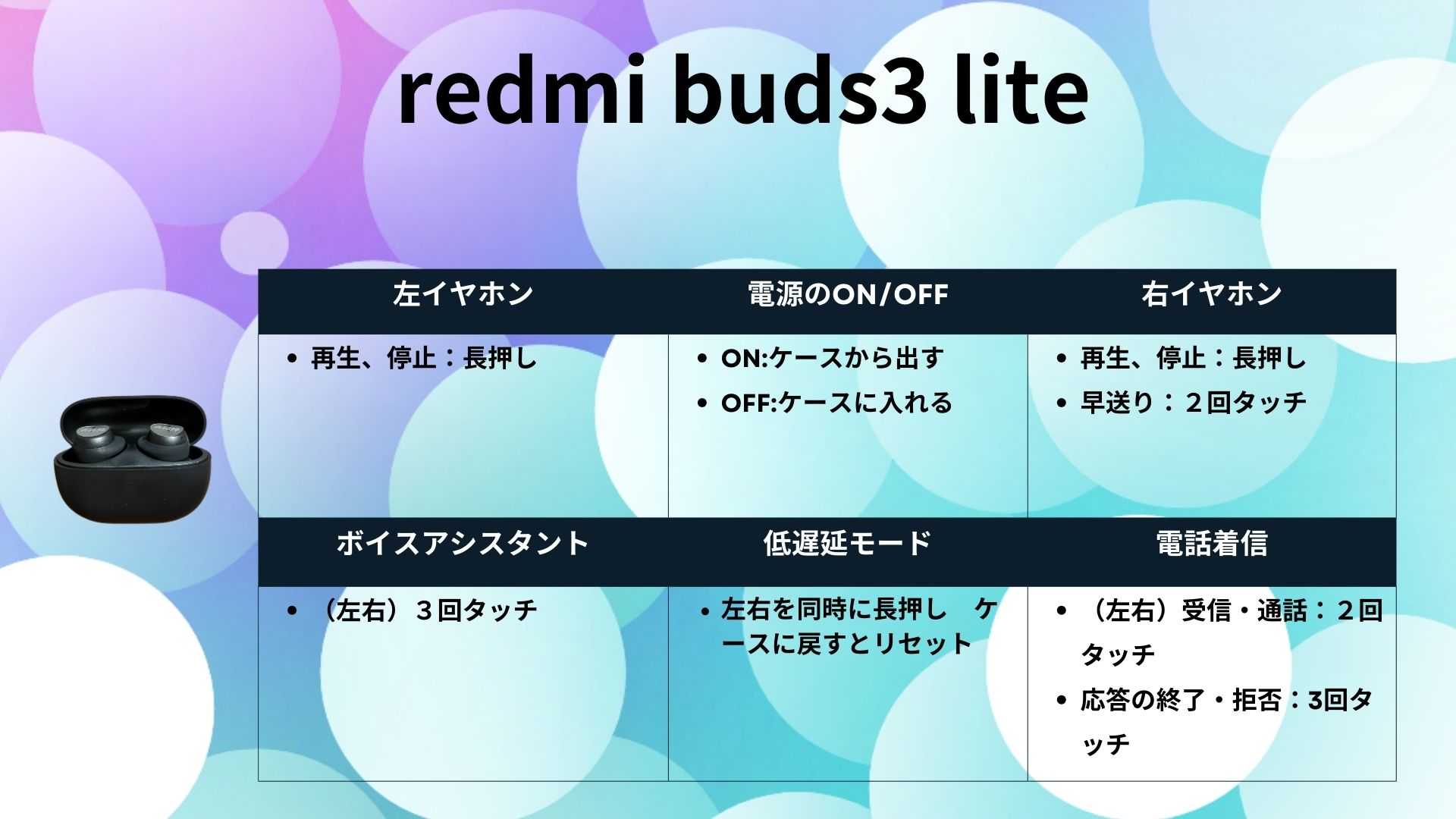 ワイヤレスイヤホン タッチセンサー・ボタンの操作手順を説明 ダイソー thinkplus Redmi | 耳スタ！